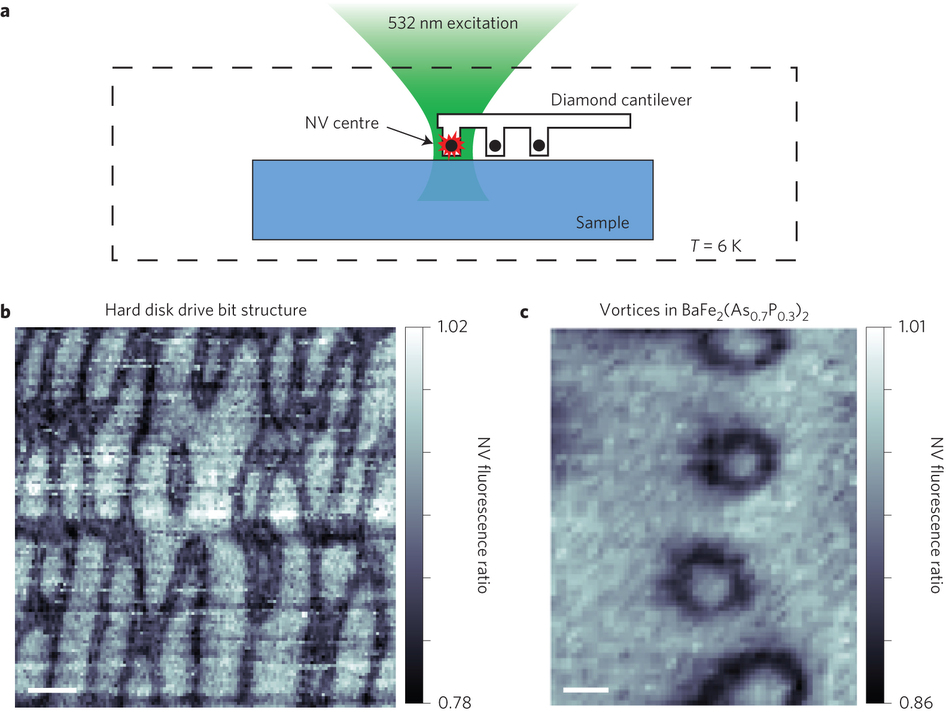 nanoscale views: Mapping current at the nanoscale - part 2 - magnetic ...