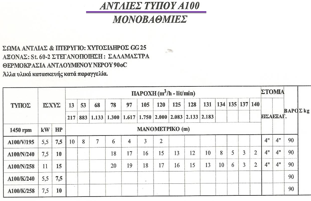 ΗΛΕΚΤΡΟΛΟΓΟΙ 1ης ΕΠΑΣ ΟΑΕΔ ΘΕΣΣΑΛΟΝΙΚΗΣ: ΥΠΟΛΟΓΙΣΜΟΣ ΙΣΧΥΟΣ ΑΝΤΛΙΑΣ ΚΑΙ ...