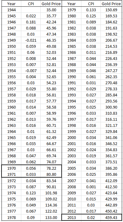 J's knowledge world: How much should gold price be?