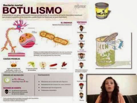 Botulismo | Sintoma e Tratamento do Botulismo