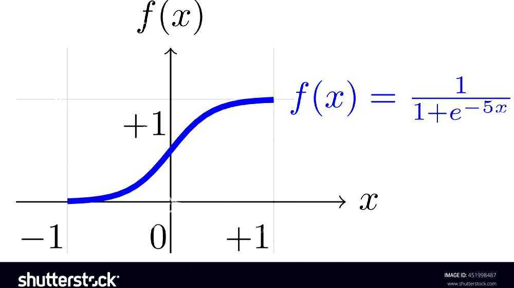 Sigmoid function