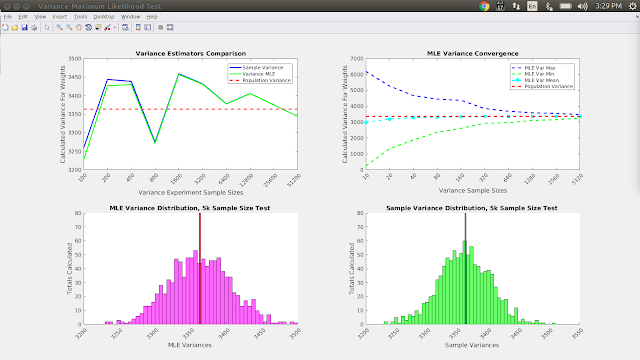 Computer Science Soldier's Blog! #sudoAptGetUpdateYourBrain: Data Analytics: MLE proof as biased ...