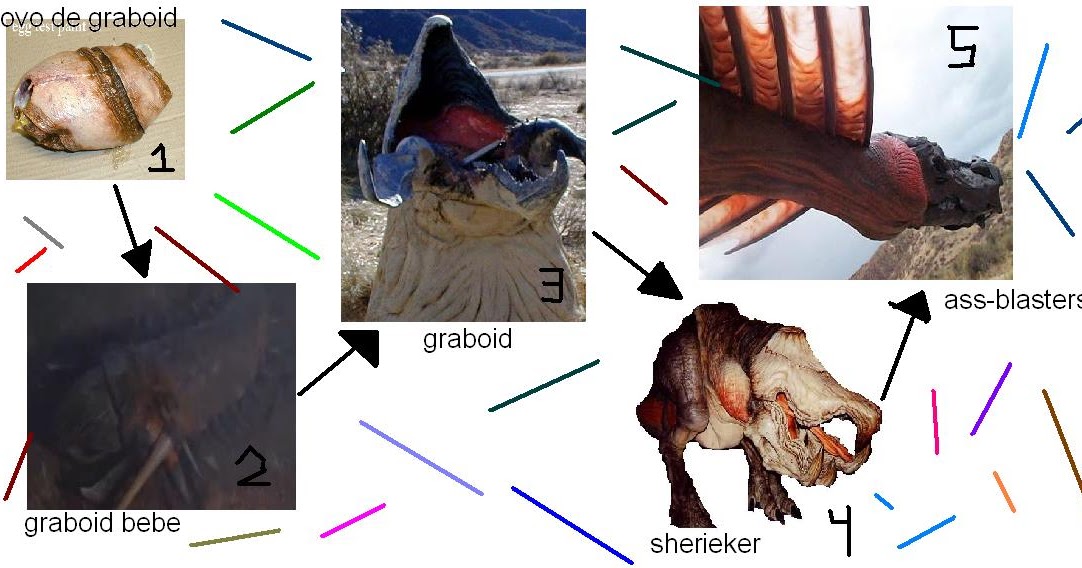 TREMORS: Ciclo de Vida do Graboid