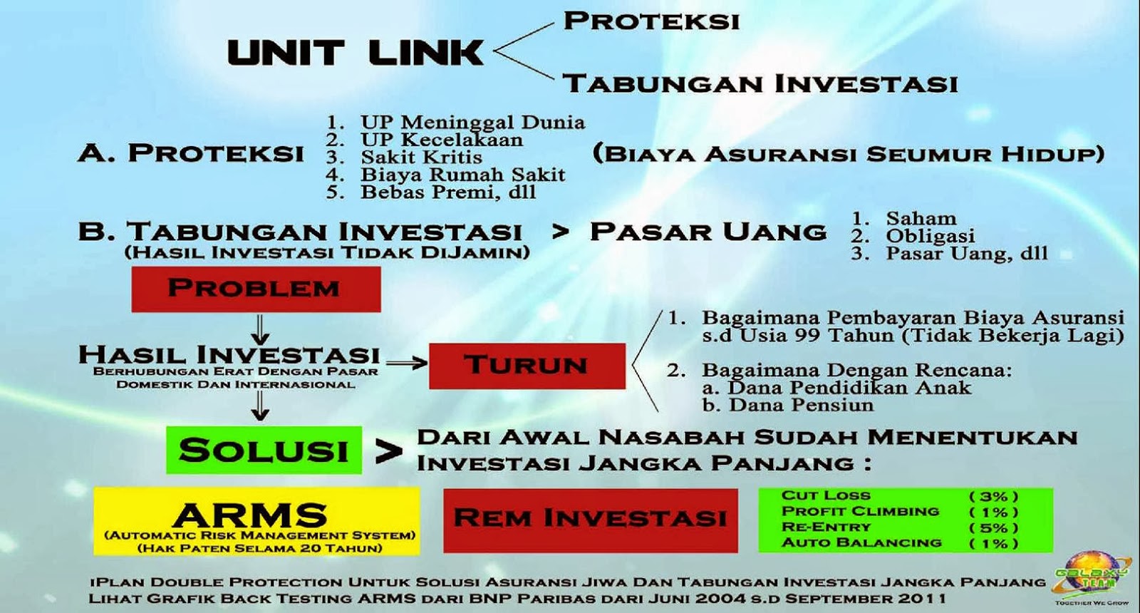 Mengapa Nasabah Unit Link setelah bayar 10 tahun harus tetap membayar ...
