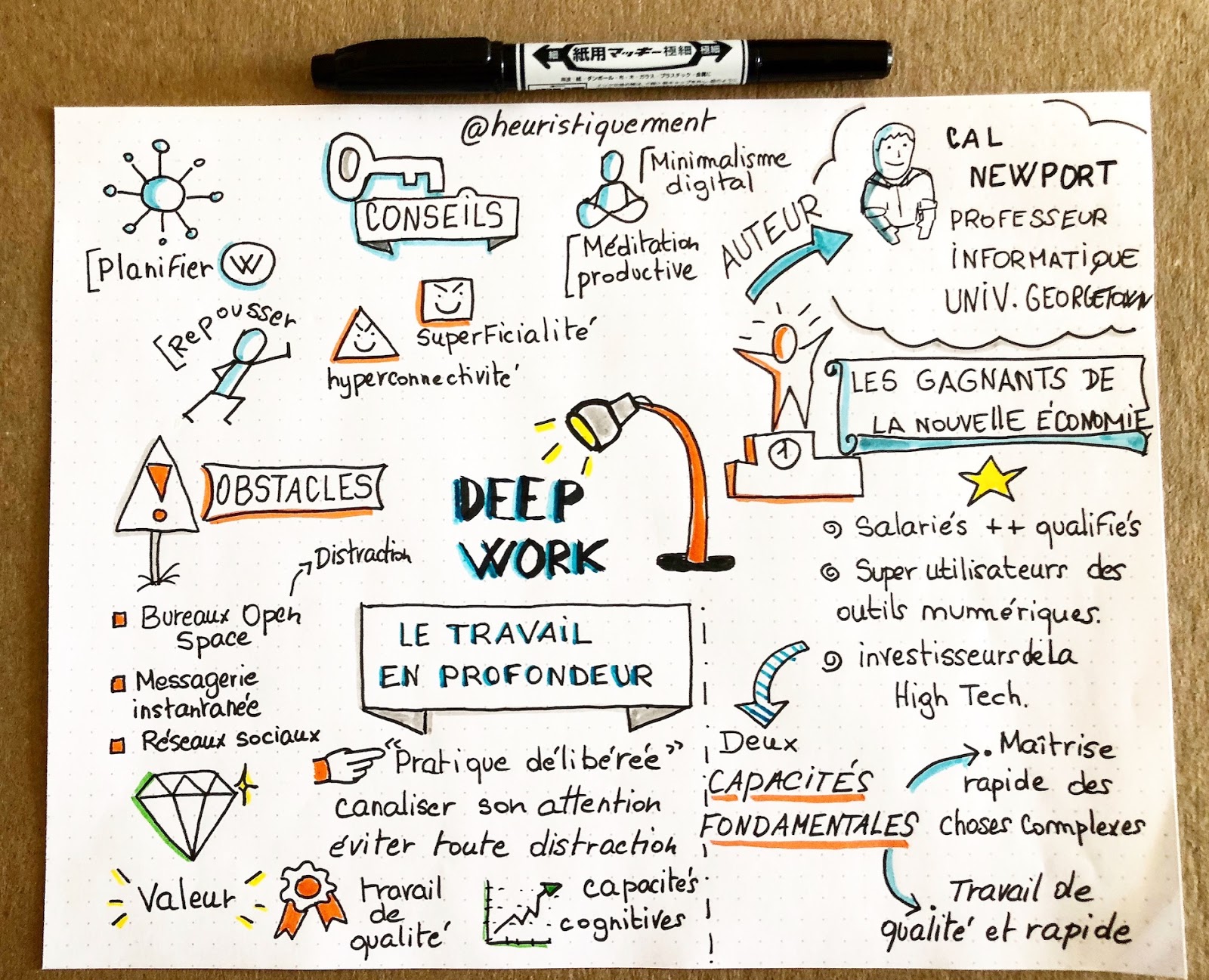 Deep Work: le travail en profondeur