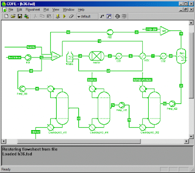 Avibert: COCO Cape Open to Cape Open Simulation Environment