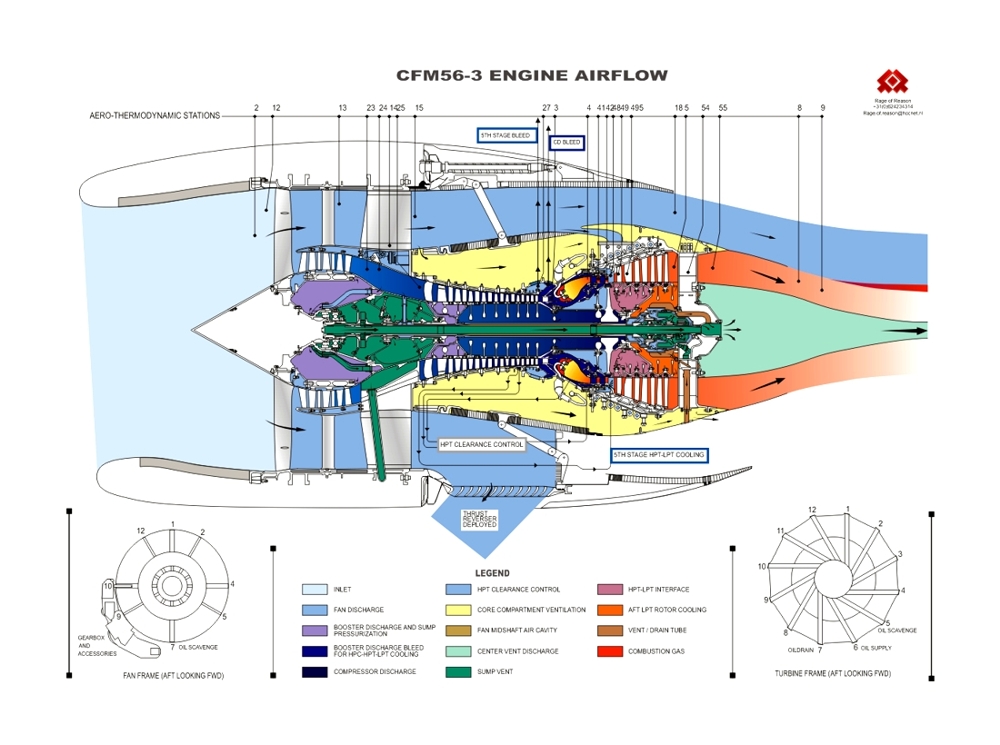CommuniCats: CorelDRAW vs AutoCAD