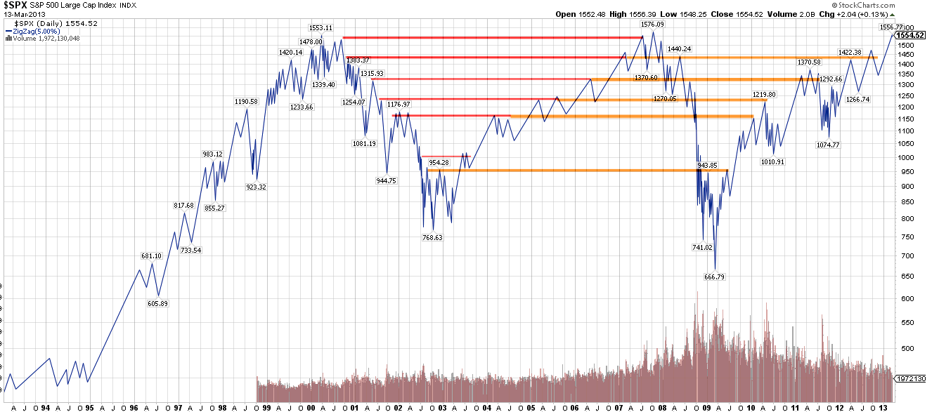 The Fat Pitch: There's More Than a 90% Probability of a SPX Correction ...
