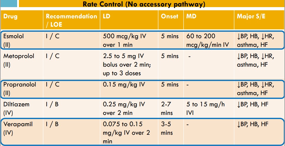 Traumagency: AF Amiodarone Or Digoxin