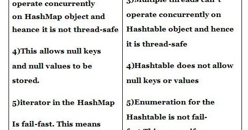Learnprograming byluckysir: Difference between HashMap and Hashtable In ...