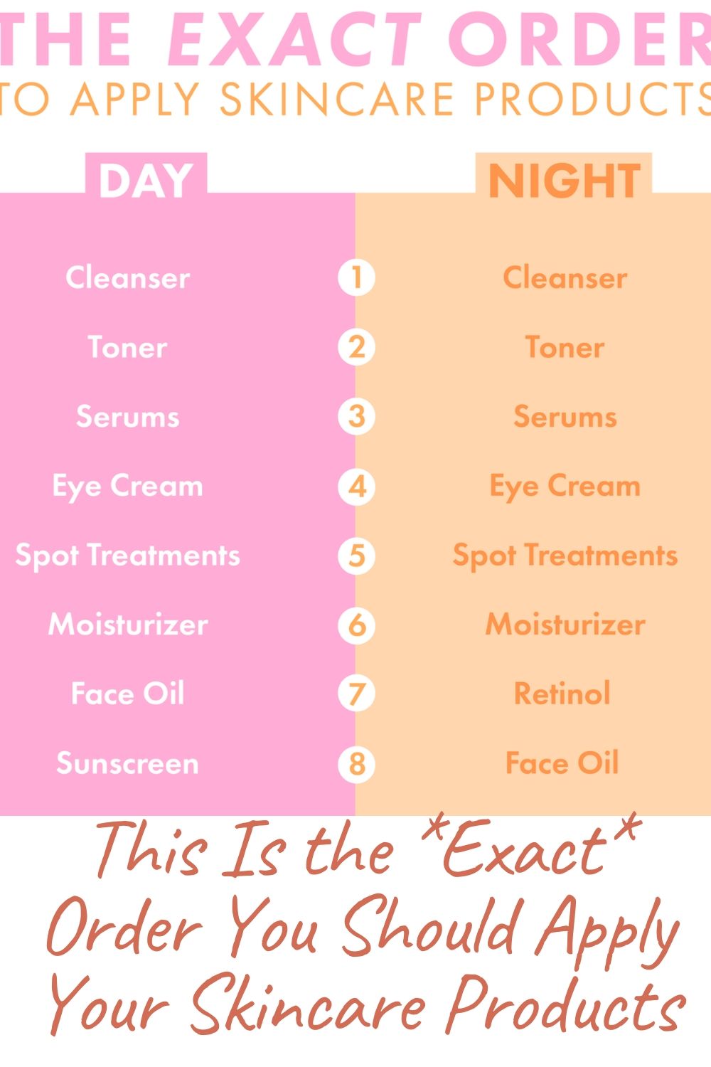 This Is the *Exact* Order You Should Apply Your Skincare Products