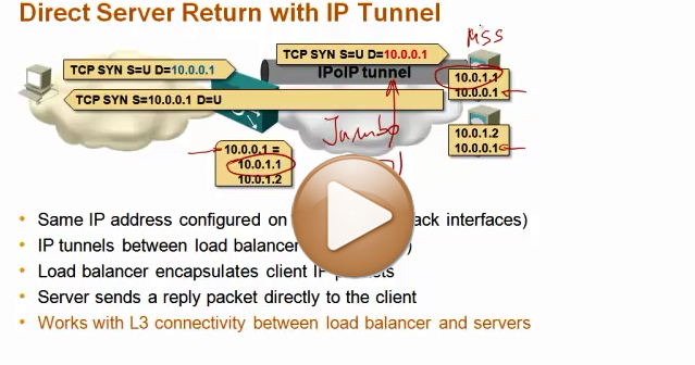 Load Balancing Across IP Subnets « ipSpace.net blog