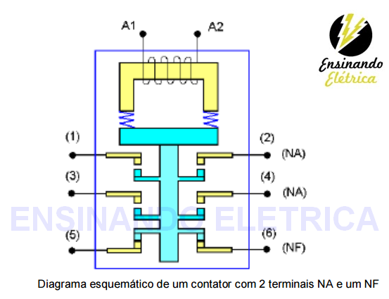 Você sabe o que é Contator? - Ensinando Elétrica | Dicas e Ensinamentos