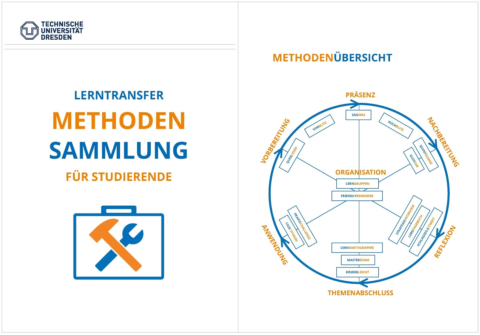 ELLOG - Das E-Learning-Logbuch: Unterstützung beim nachhaltigen Lehren ...
