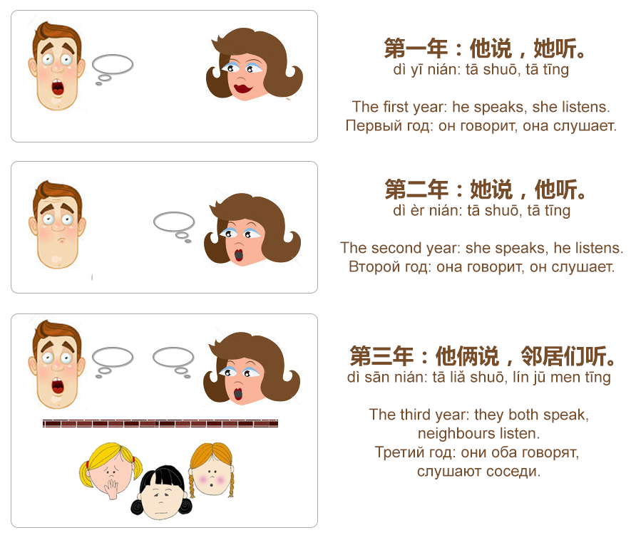 Mandarin Chinese From Scratch: Ordinal Numbers | Количественные ...