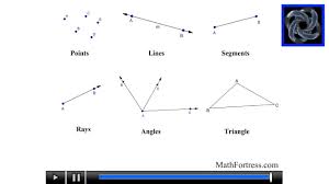 Geometry: Unit 1; Intro into Geometry Study guide