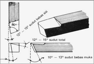 PAHAT MESIN BUBUT CNC | Singgih Kurniawan