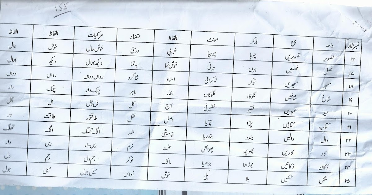 Urdu List
