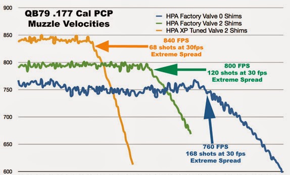 Archer on Airguns: Detailed Performance Information for the QB79 PCP ...