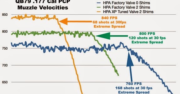 Archer on Airguns: Detailed Performance Information for the QB79 PCP ...