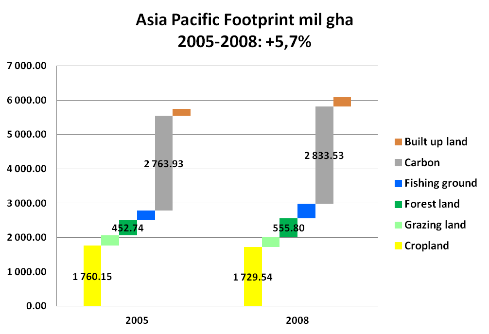 Asian Footprint Watch: June 2012