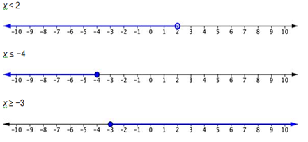 CALCULO ESAT UAEH: signos de desigualdad