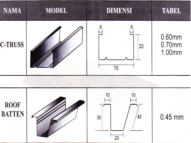 Rangka atap baja ringan: SEPESIALIS CANOPY BAJA RINGAN dan BARANG DAN ...