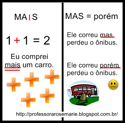 Para saber mais...: ORTOGRAFIA - LÍNGUA PORTUGUESA