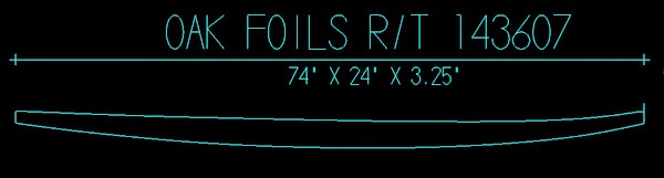 Oak Foils Custom Surfboards: New Design and Basic Insights to Creating ...