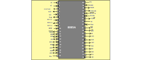 pin diagram of a 8085 microprocessor - electronics and communication9