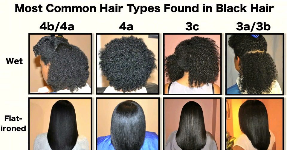 3c Natural Hair Curl Pattern