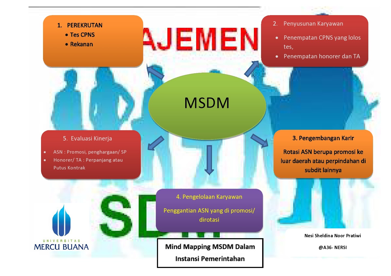 MSDM123.com: Penerapan MSDM Di Institusi Pemerintahan