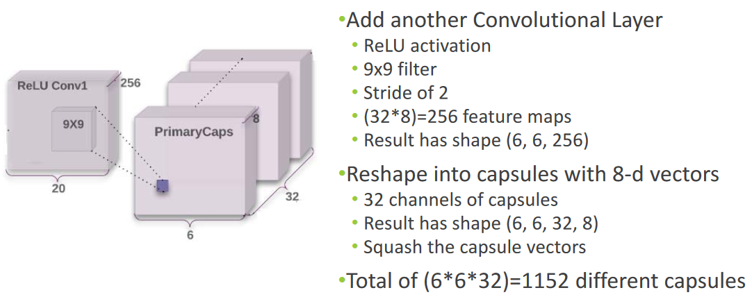 Ściąga programisty: Capsule Neural Network - short introduction
