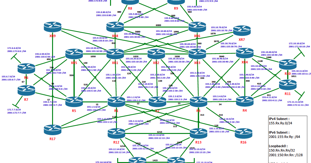 Cisco && Juniper practice labs : Cisco :: CCIE SPv4 Physical Topology ...