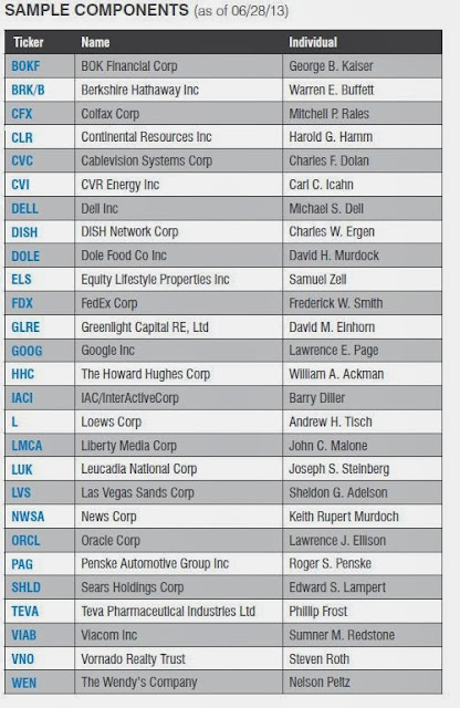 The Brooklyn Investor: FRMO Corp. (FRMO)
