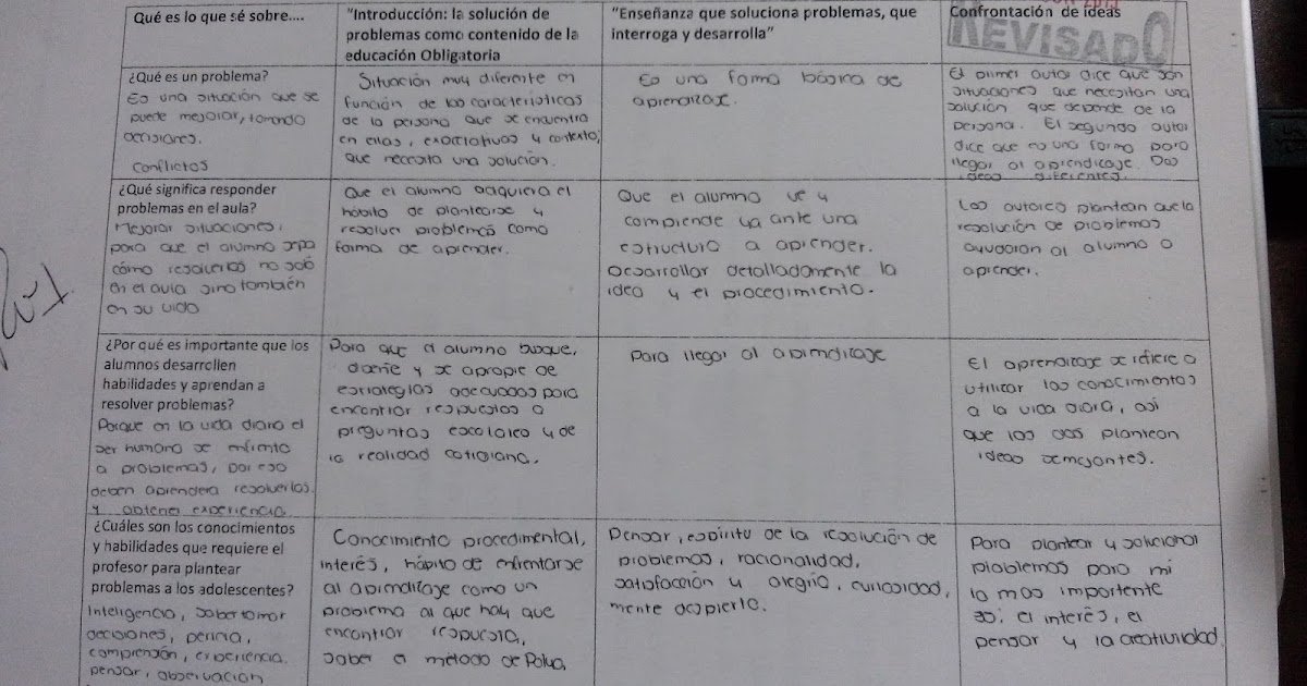 OPD II: Cuadro comparativo