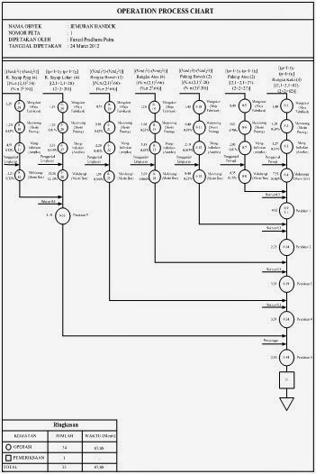 Wardhana world: OPC dan APC