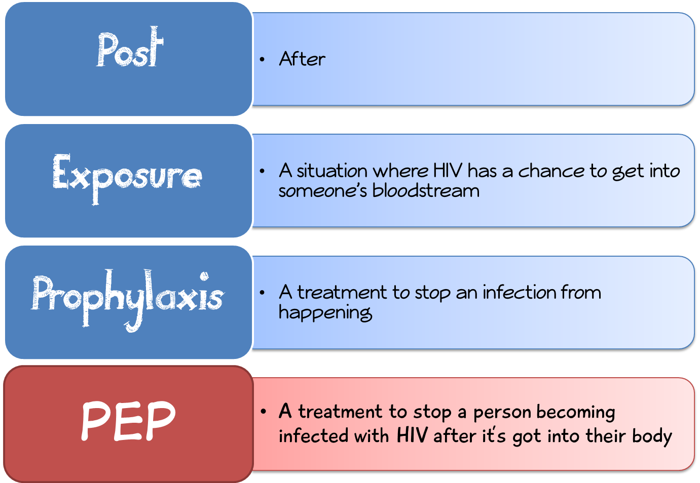 AKU HIV POSITIF: APAKAH ITU PEP DAN BENARKAH BAHAWA PEP BOLEH MENCEGAH ...