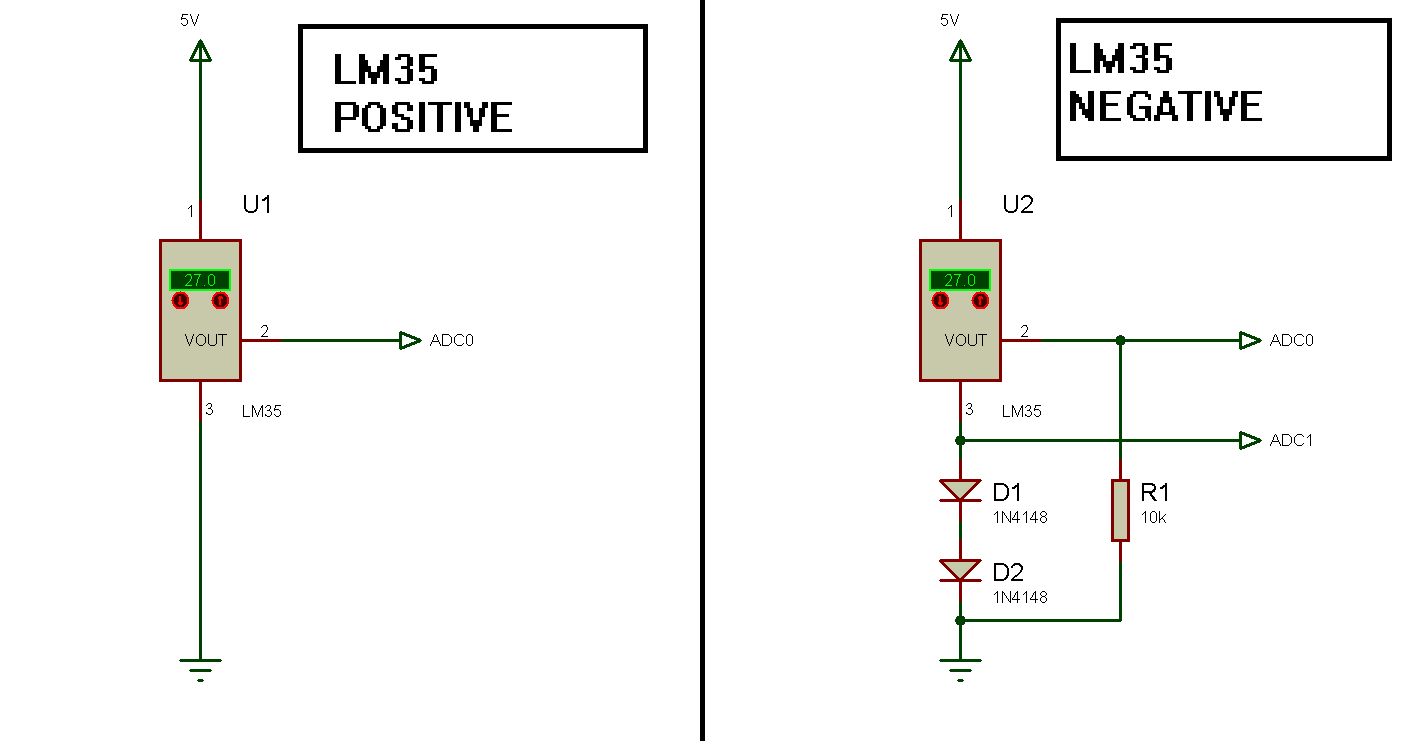 Akses LM35 Temperature sensor CVAVR Library - xtrmeRad