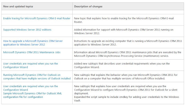 Microsoft Dynamics CRM Blog: CRM to all: Nueva versión del CRM ...