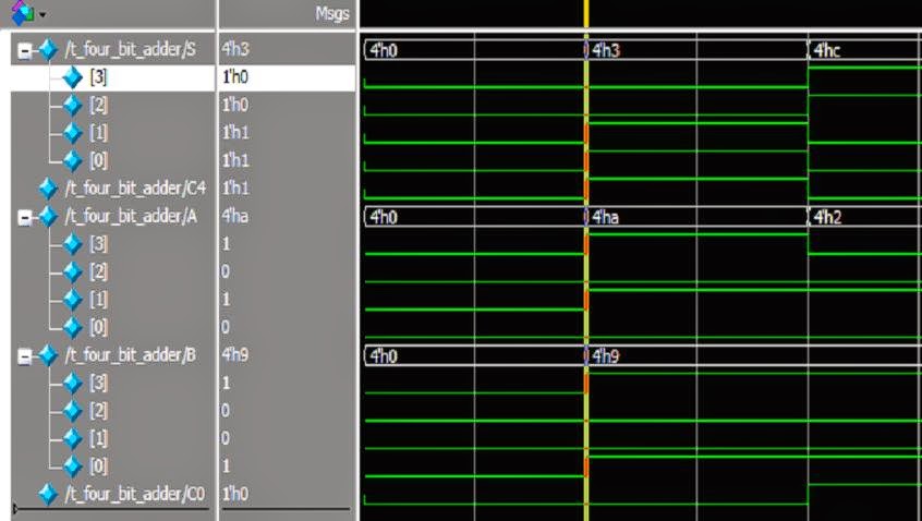 Collaborative Learning: Digital Arithmetic Circuits with Verilog HDL