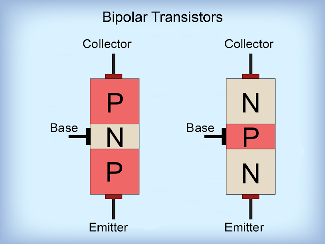 Introduction to Bipolar Transistor - Online Free Computer Course
