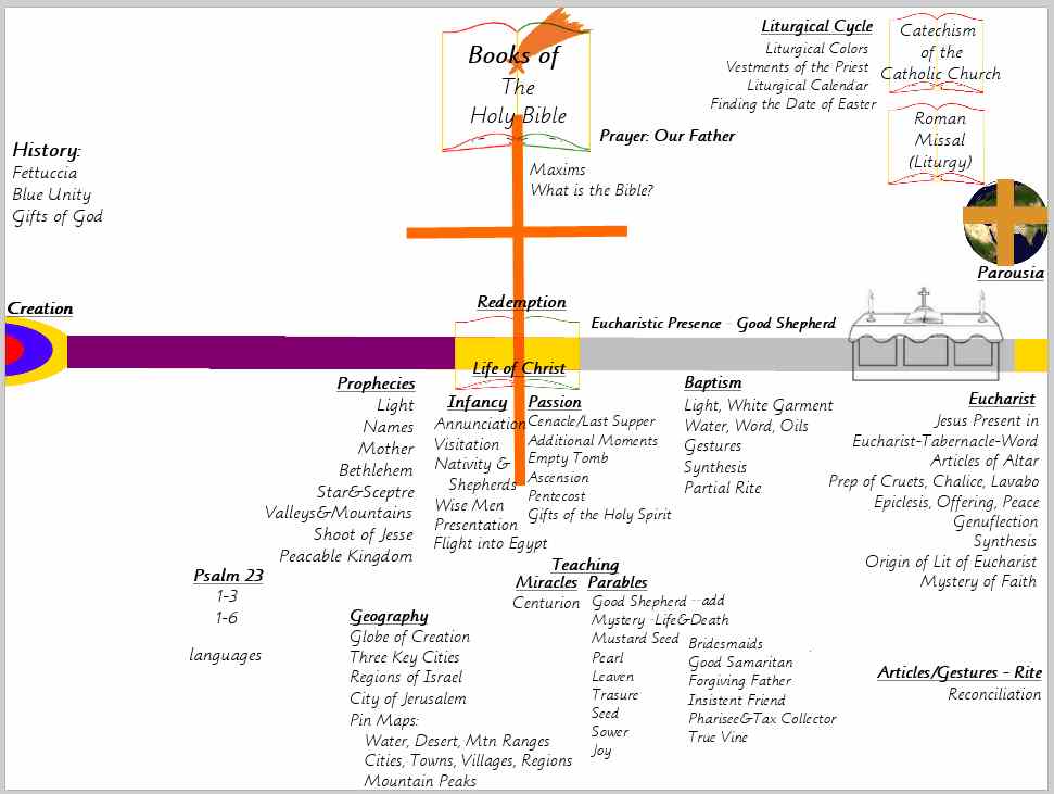 Seeking the Plan of God: What will my child learn in the atrium?