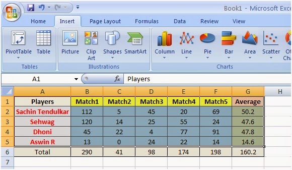 Learn Pivot Table - Tutorial & Magical Quotes: How to use secondary ...