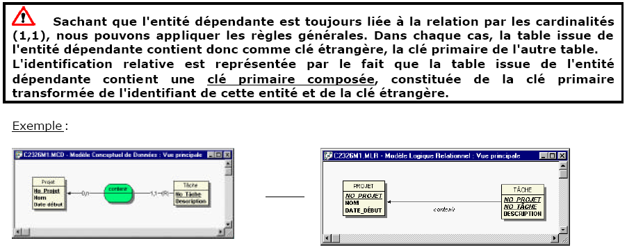 Les règles de transformation du MCD au MLD ~ Mon Diplôme