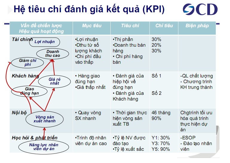 KPI collection - chỉ số KPI là gì - cách xây dựng KPI ~ Nhân Viên Mới