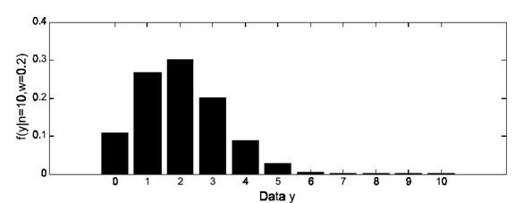 Computational Biology - Bioinformatics: Maximum Likelihood Estimation ...