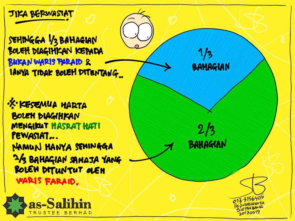 harta beku - SyaihanSirotin.com