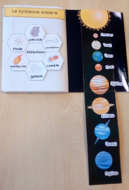 La classe de Laura: Le système solaire