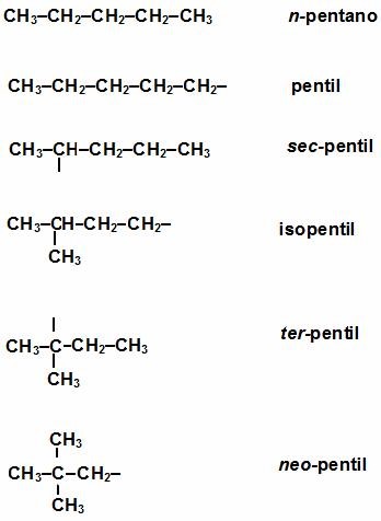 Radicales alquilo: 2016